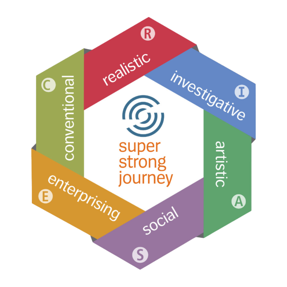 SuperStrong Journey | Career Center